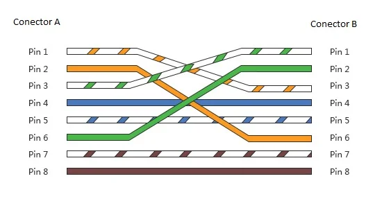 ¿Cómo hacer un cable de red con conector RJ45?