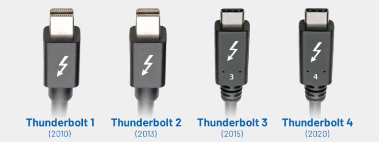 Conector thunderbolt - Mundo adaptador